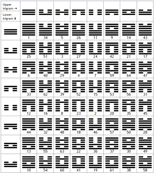 Hexagrams – LOLA LHAMO ~ DAO Arts